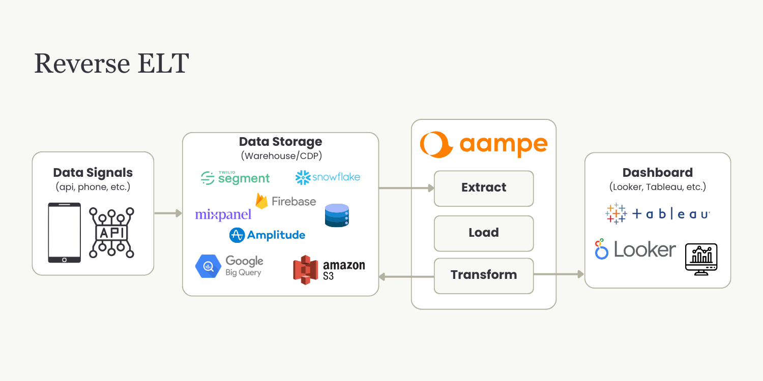 The journey from ETL to reverse ELT